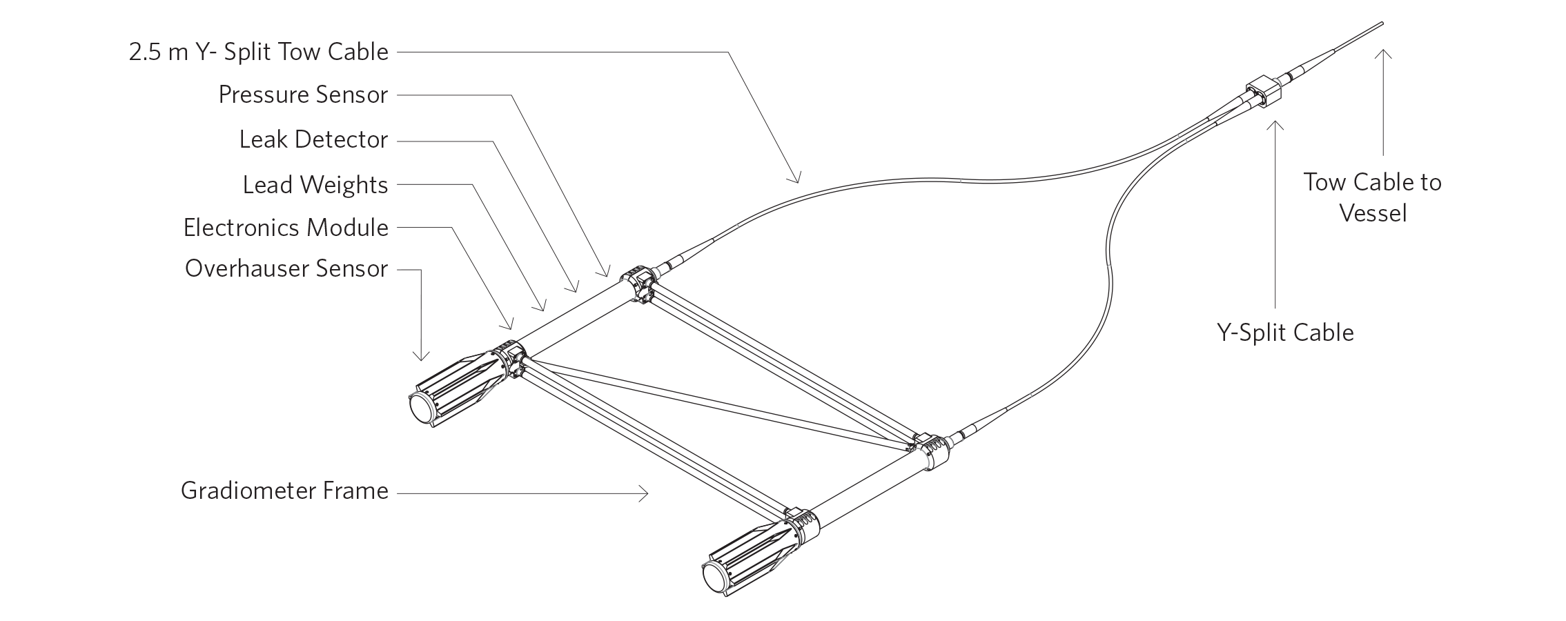 SeaSPY2 Horizontal Transverse Gradiometer v.2 | Marine Magnetics